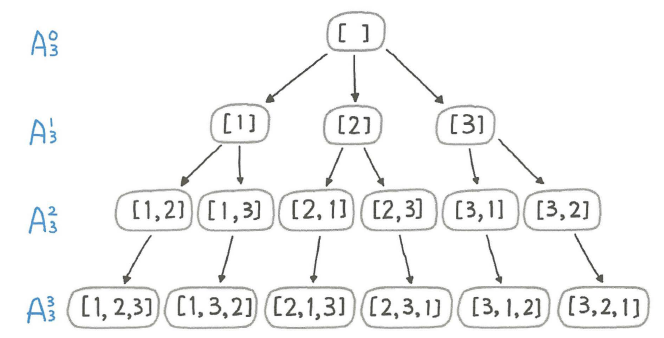 그래프 (Python Algorithm interview 12장) | marshmel.log